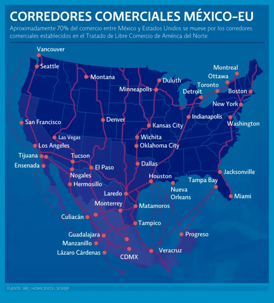 Corredor comercial MX-USA: rutas estratégicas que lo conforman