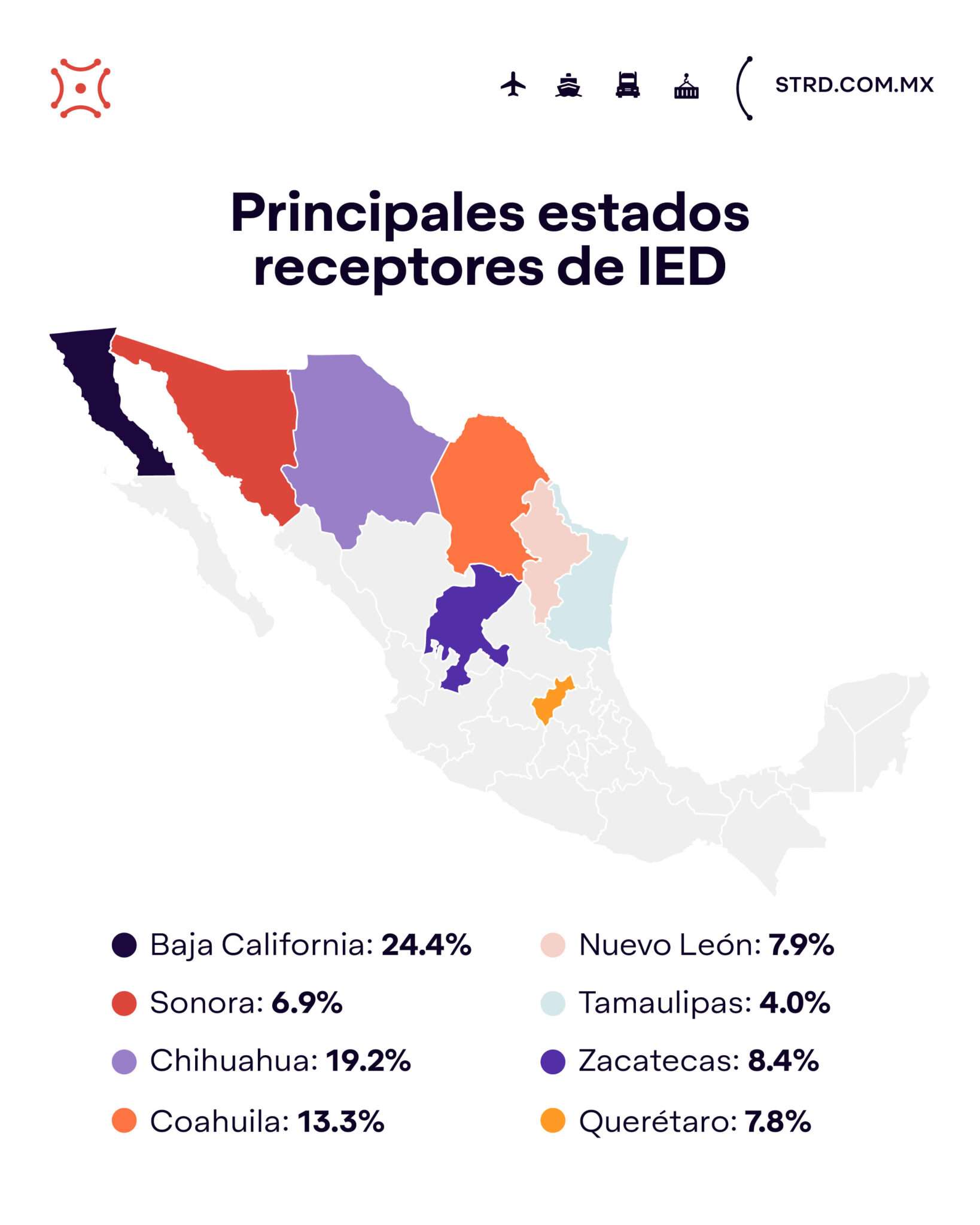 Industria aeroespacial en México: Oportunidades y logros